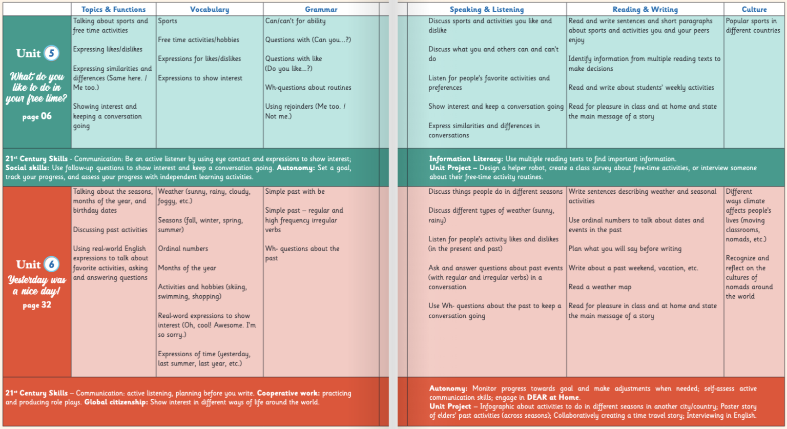 1st Year of Middle School English Spotlight 1 Student Book - Fluent Learners